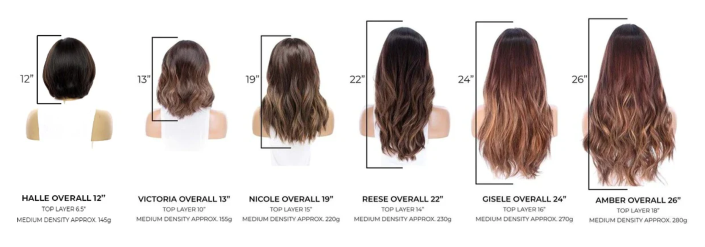 Wig Length Chart: Find Your Perfect Wig